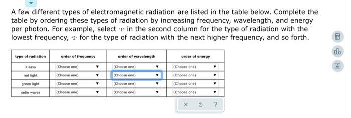 Solved A few different types of electromagnetic radiation | Chegg.com