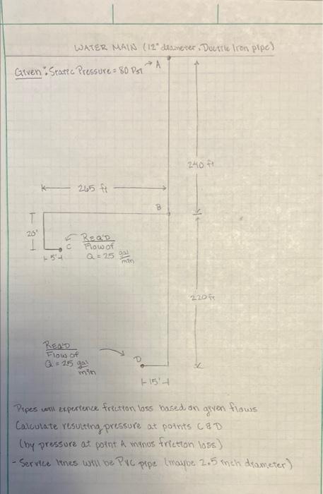 Solved Water pipe design for service laterals. The service | Chegg.com