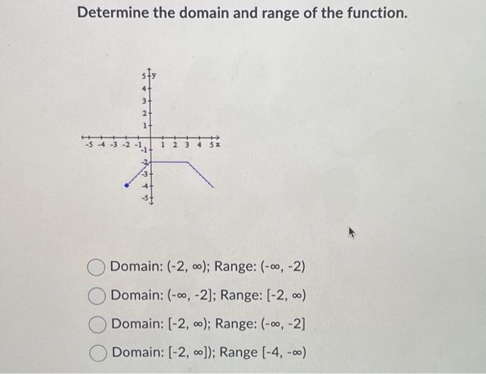 Solved Determine the domain and range of the function. | Chegg.com