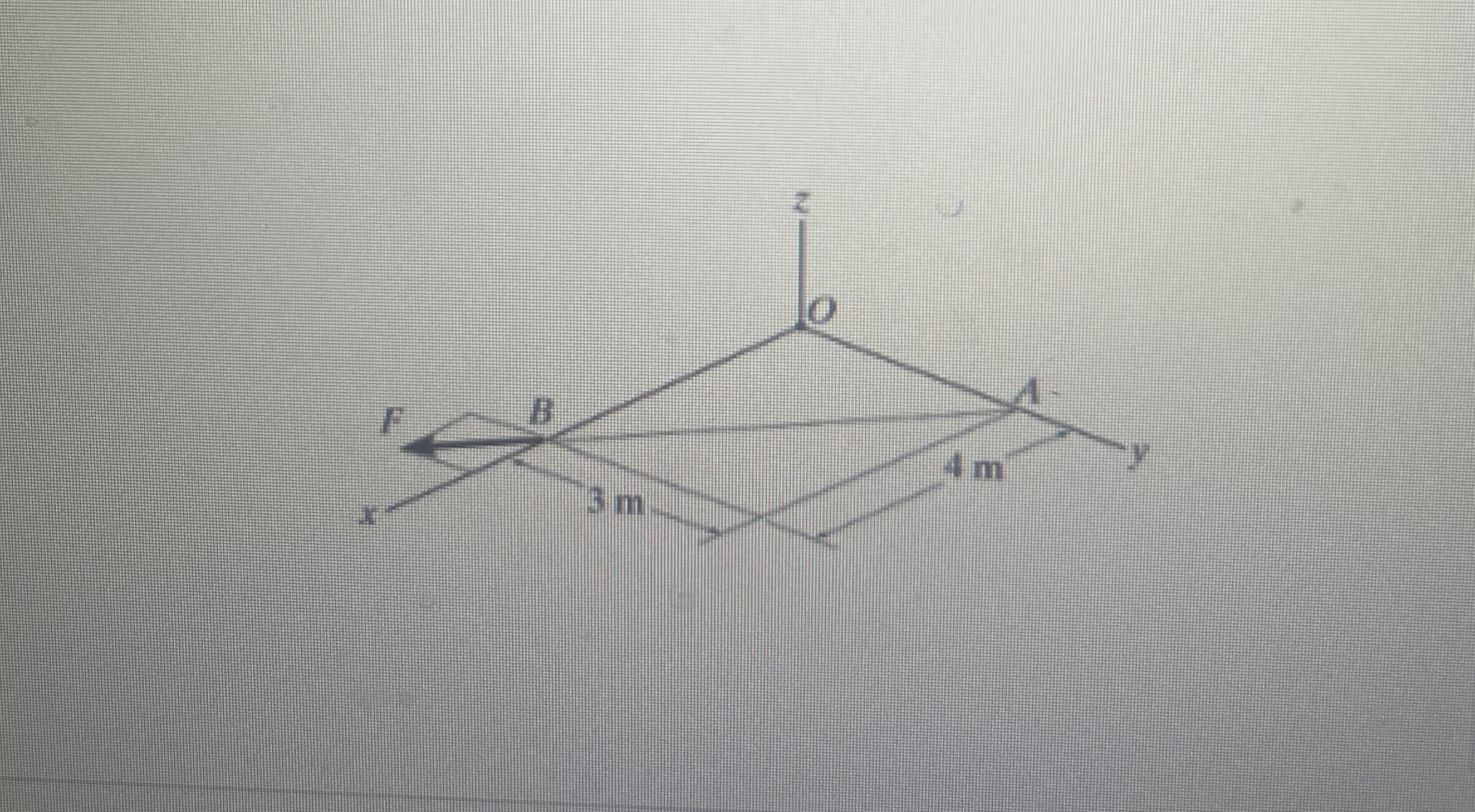Solved PartAConsider (figure 1). ﻿Assume F=300N.Determine | Chegg.com