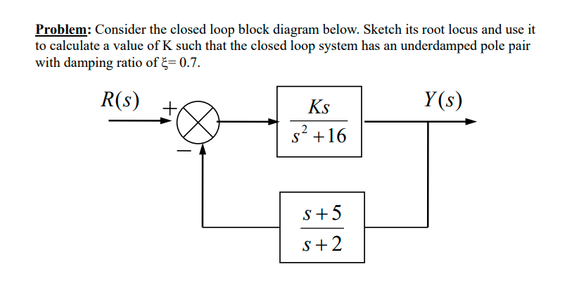 Problem: Consider the closed loop block diagram | Chegg.com
