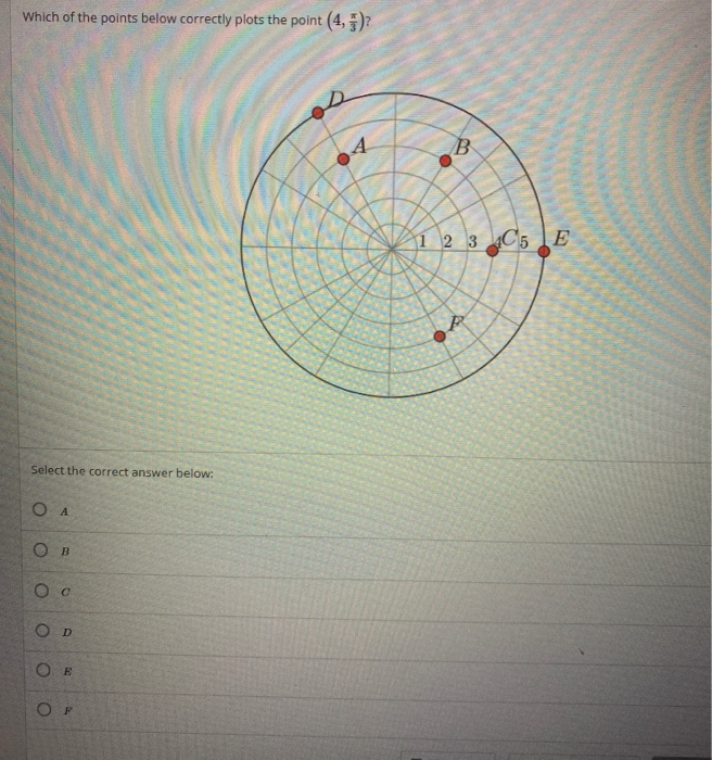 Solved Which of the points below correctly plots the point | Chegg.com