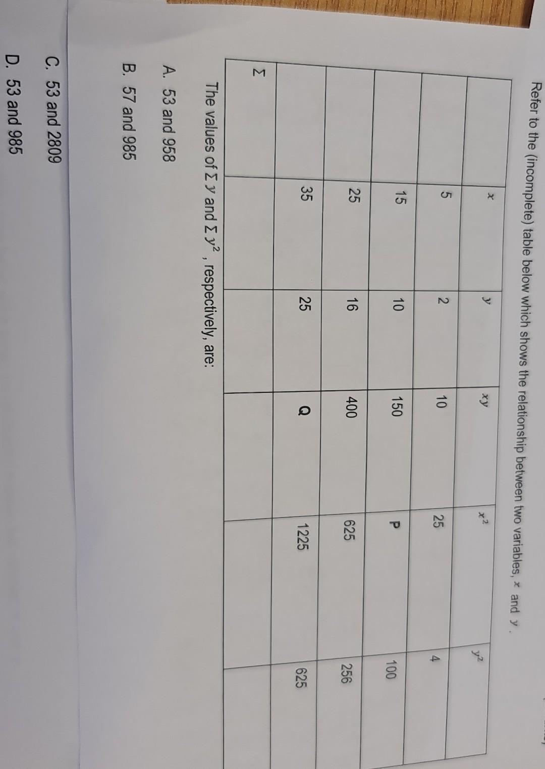 Solved Refer to the incomplete) table below which shows the | Chegg.com