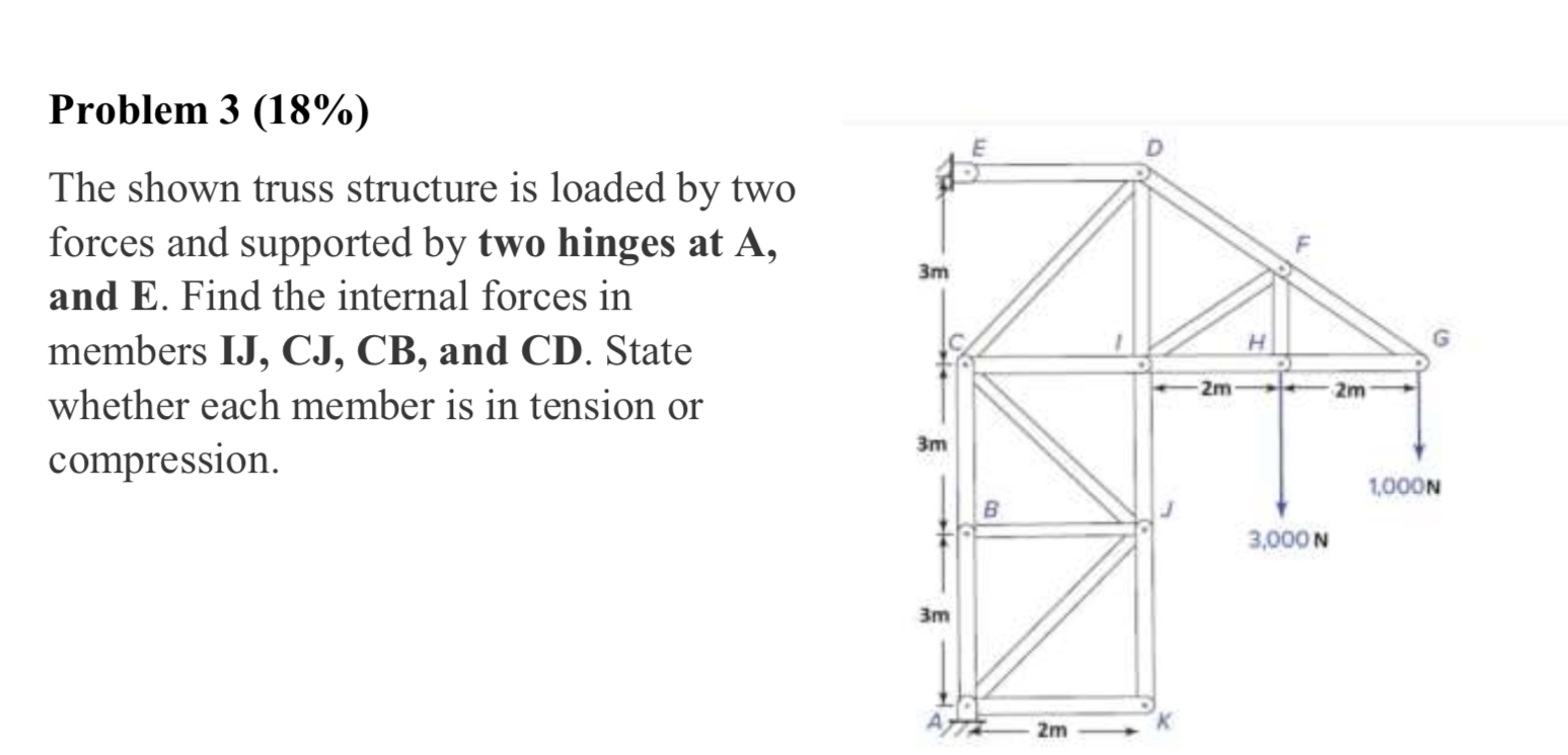 Solved Problem 3 18 The Shown Truss Structure Is Loaded By Chegg