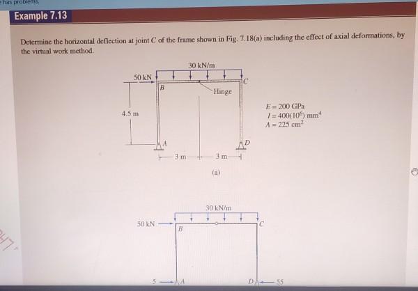 Solved has problems Example 7.13 Determine the horizontal | Chegg.com