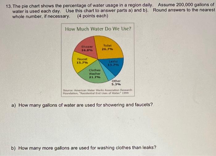 Solved 13. The pie chart shows the percentage of water usage | Chegg.com