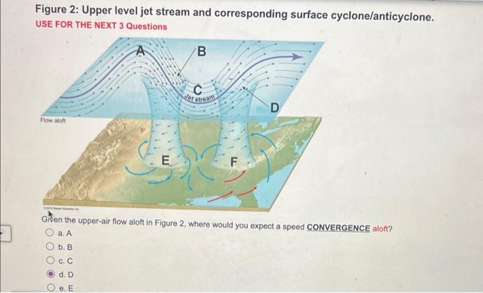 Solved Figure 2: Upper level jet stream and corresponding | Chegg.com