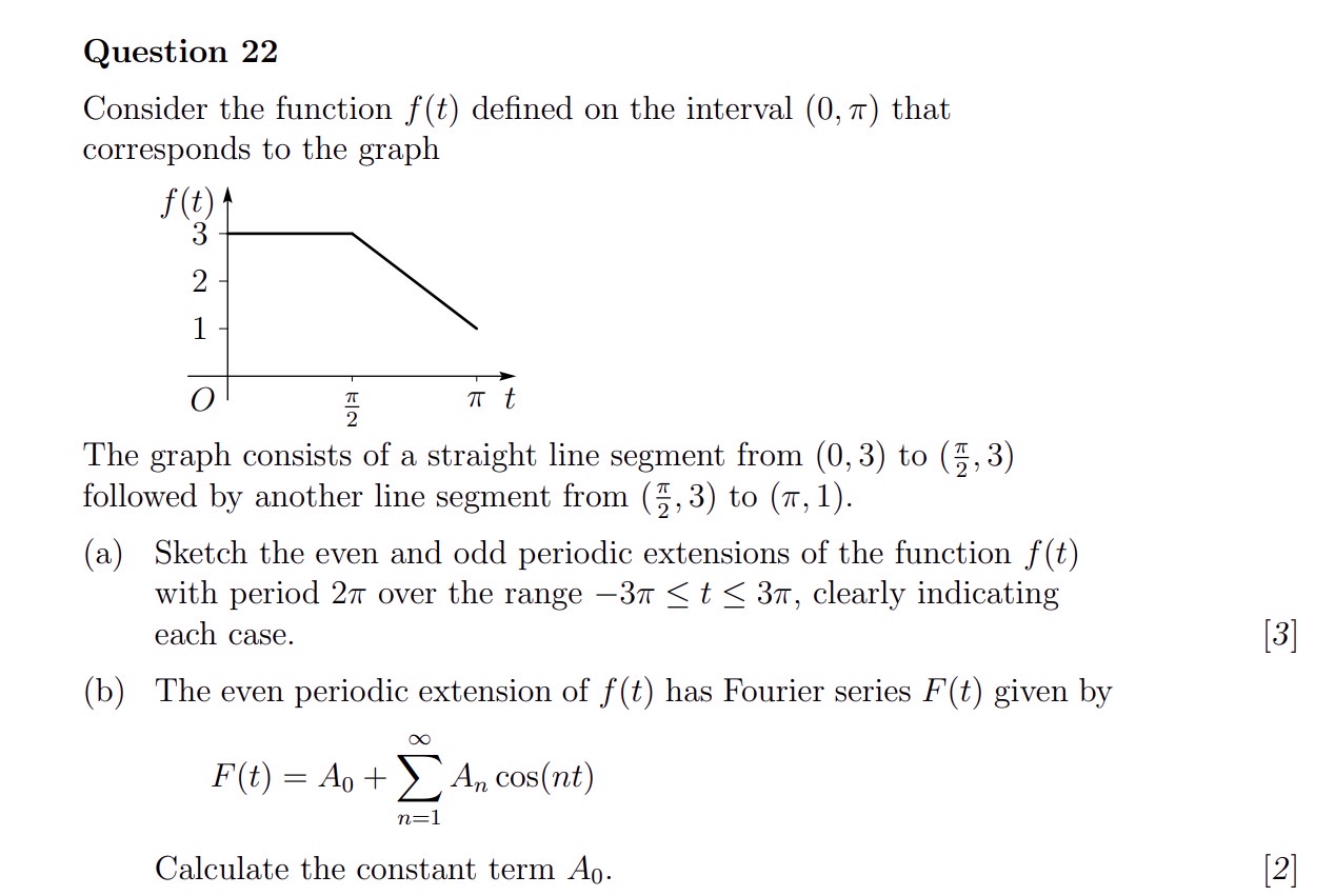 Solved Question 22Consider the function f(t) ﻿defined on the | Chegg.com