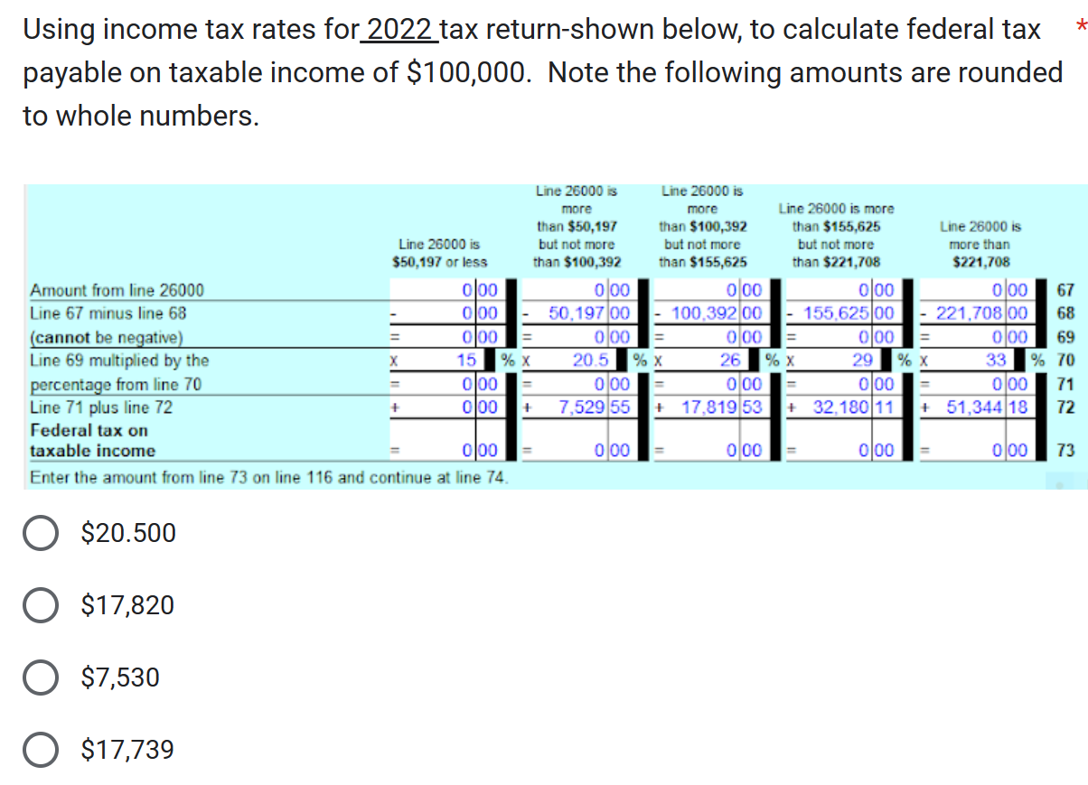 Solved Using income tax rates for 2022? ﻿tax return-shown | Chegg.com