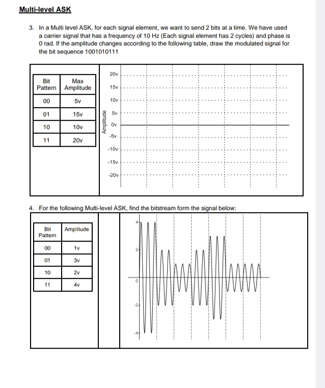 Solved Multi-level ASK3. ﻿In a Multi level ASK, for each | Chegg.com