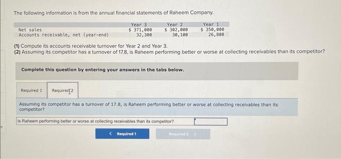 Solved The following information is from the annual | Chegg.com