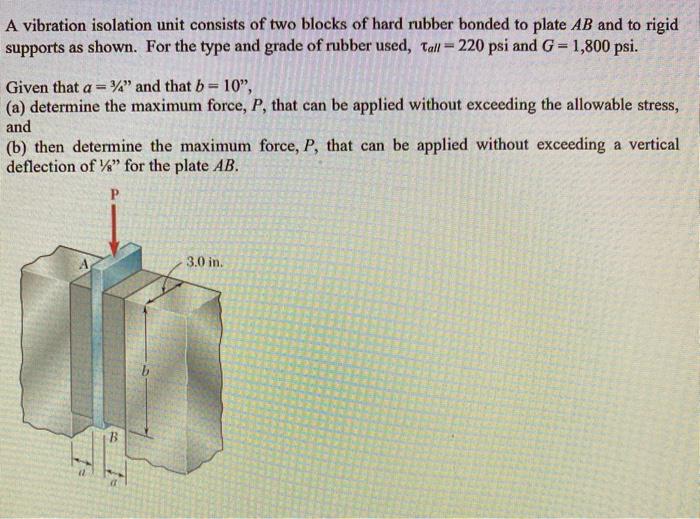 Solved A vibration isolation unit consists of two blocks of | Chegg.com