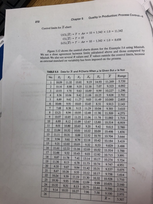 Prepare X - and R-charts for the data in Table 5.5 if | Chegg.com