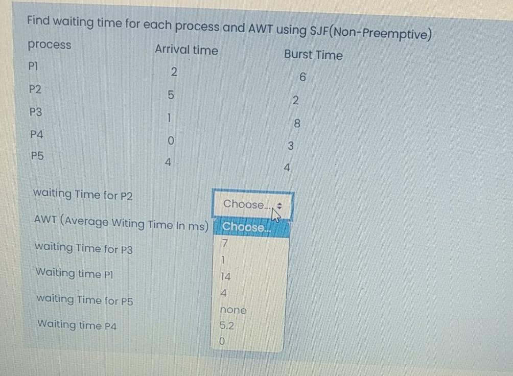 Solved Find waiting time for each process and AWT using | Chegg.com