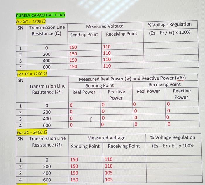 Solved Objective Transmission Line simulation Using LabVolt | Chegg.com