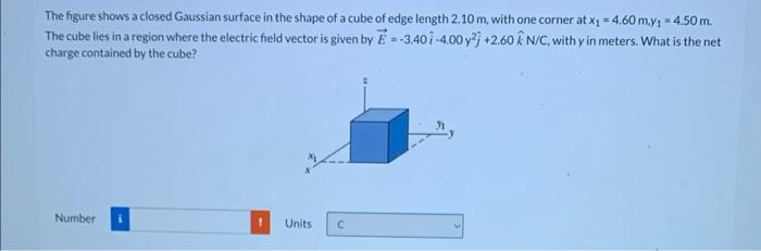 Solved The figure shows a closed Gaussian surface in the | Chegg.com