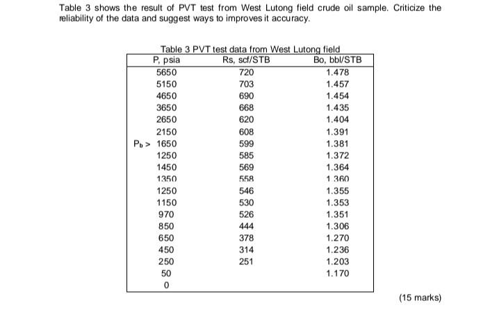 Table 3 shows the result of PVT test from West Lutong | Chegg.com
