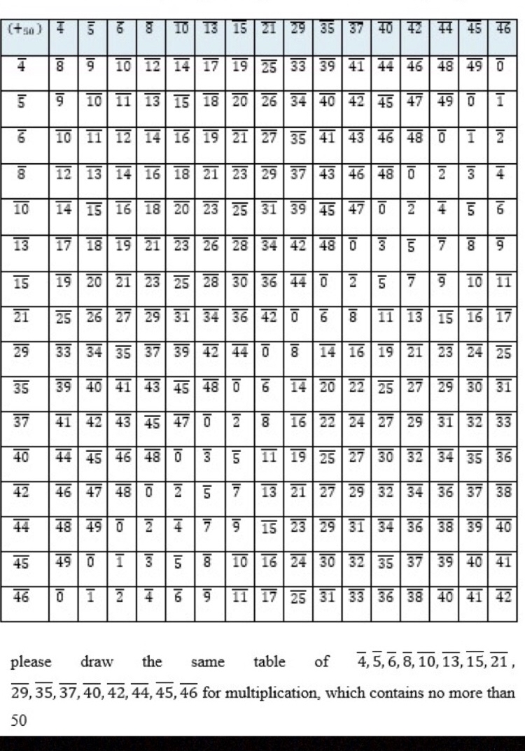 Solved a complete picture of the multiplication Cayley table | Chegg.com