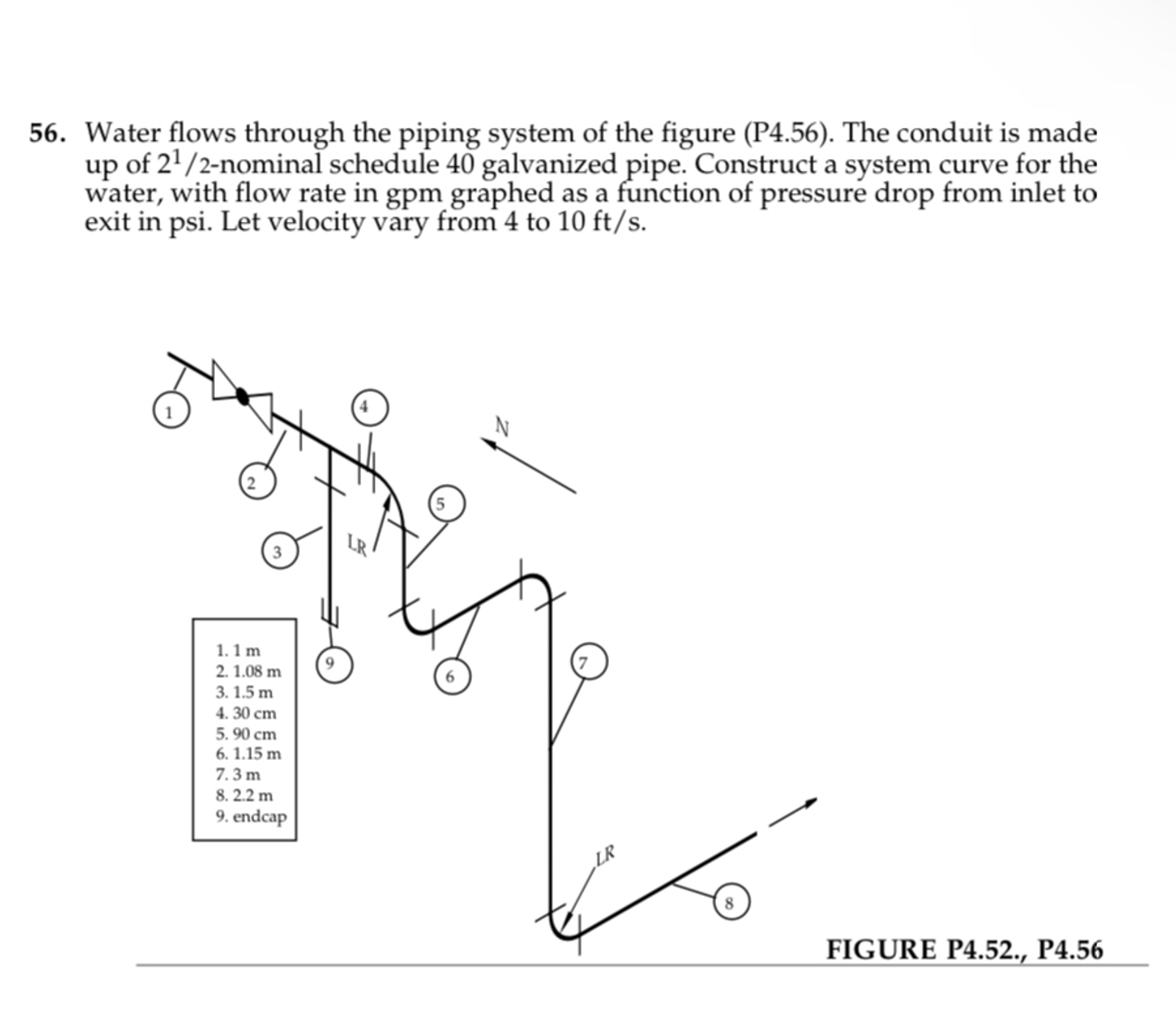 Solved Water flows through the piping system of the figure | Chegg.com