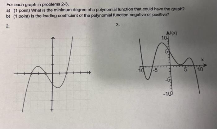 Solved For each graph in problems 2-3, a) (1 point) What is | Chegg.com