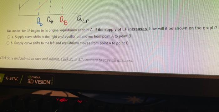 Solved The market for LF begins in its original equlibrium | Chegg.com