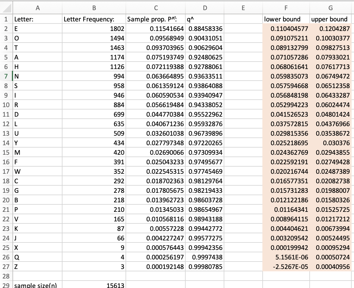 Solved Identify those letters whose Cls do not overlap with | Chegg.com