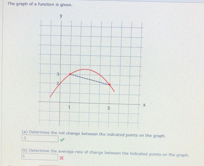 Solved The graph of a function is given y 5 3 x 1 (a) | Chegg.com