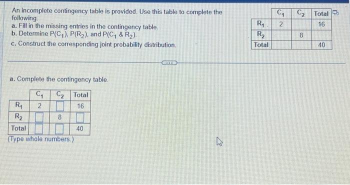 Solved An incomplete contingency table is provided. Use this | Chegg.com
