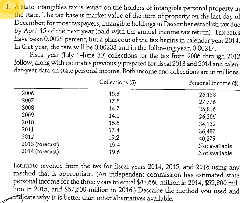 Solved A state intangibles tax is levied on the holders of | Chegg.com