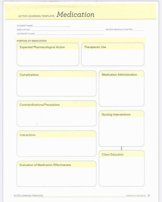 Solved Diagnosis: Dementia; Fall; Head injury with rule out | Chegg.com