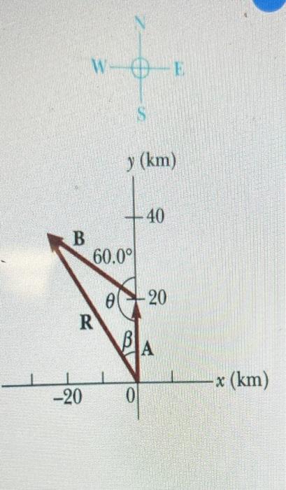 Solved Task ⋅2:⋅ Vectors, ⋅ Projectile and ⋅ Relative ⋅ | Chegg.com