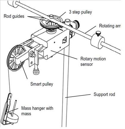 a) At the bottom is a 3 step pulley; consisting | Chegg.com