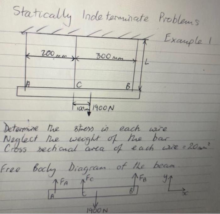 Solved Show each step of how simultaneously solve for FA, FB | Chegg.com