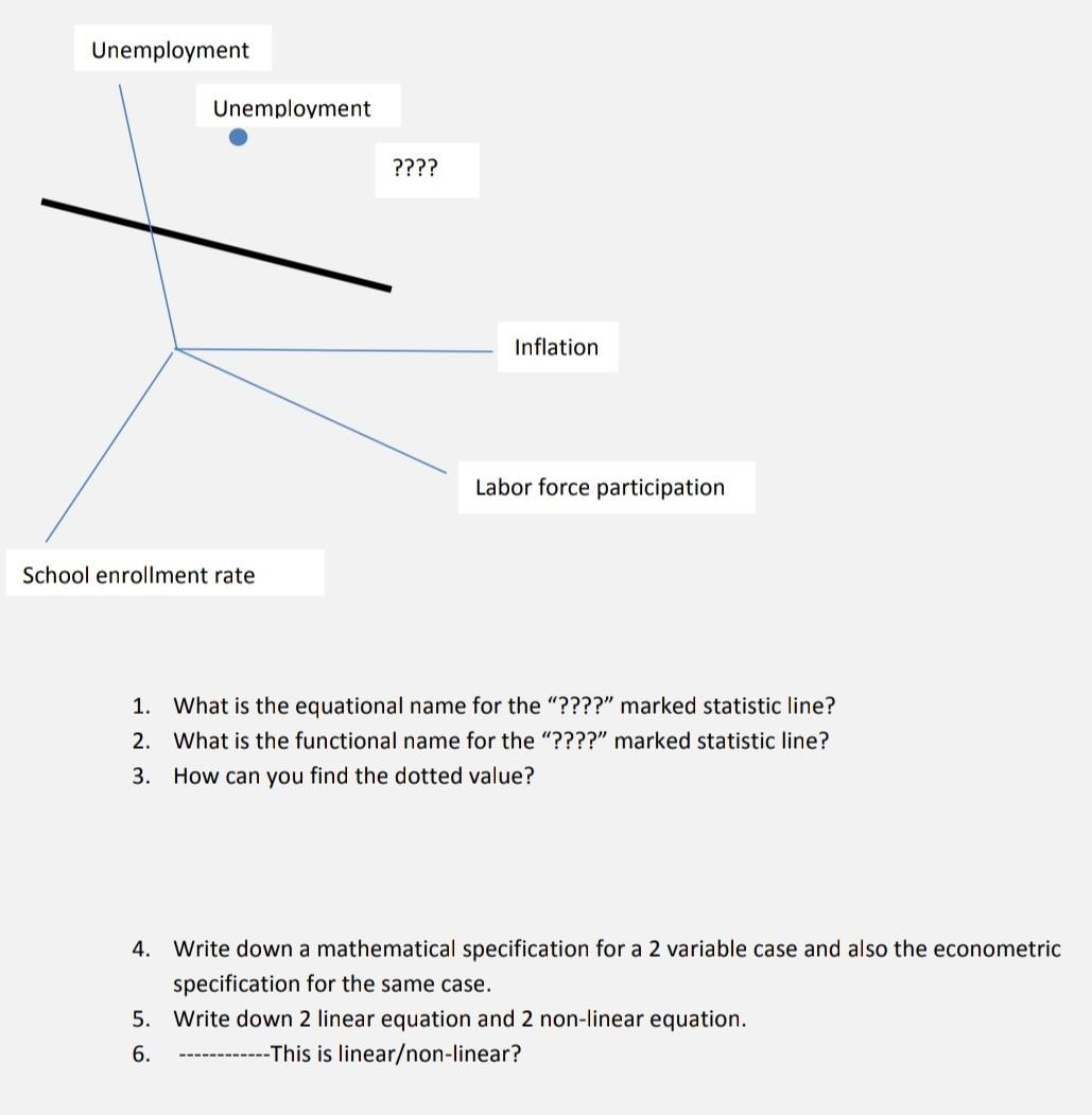 Solved 1. What is the equational name for the "????" marked | Chegg.com