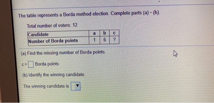 Solved The table represents a Borda method election. | Chegg.com