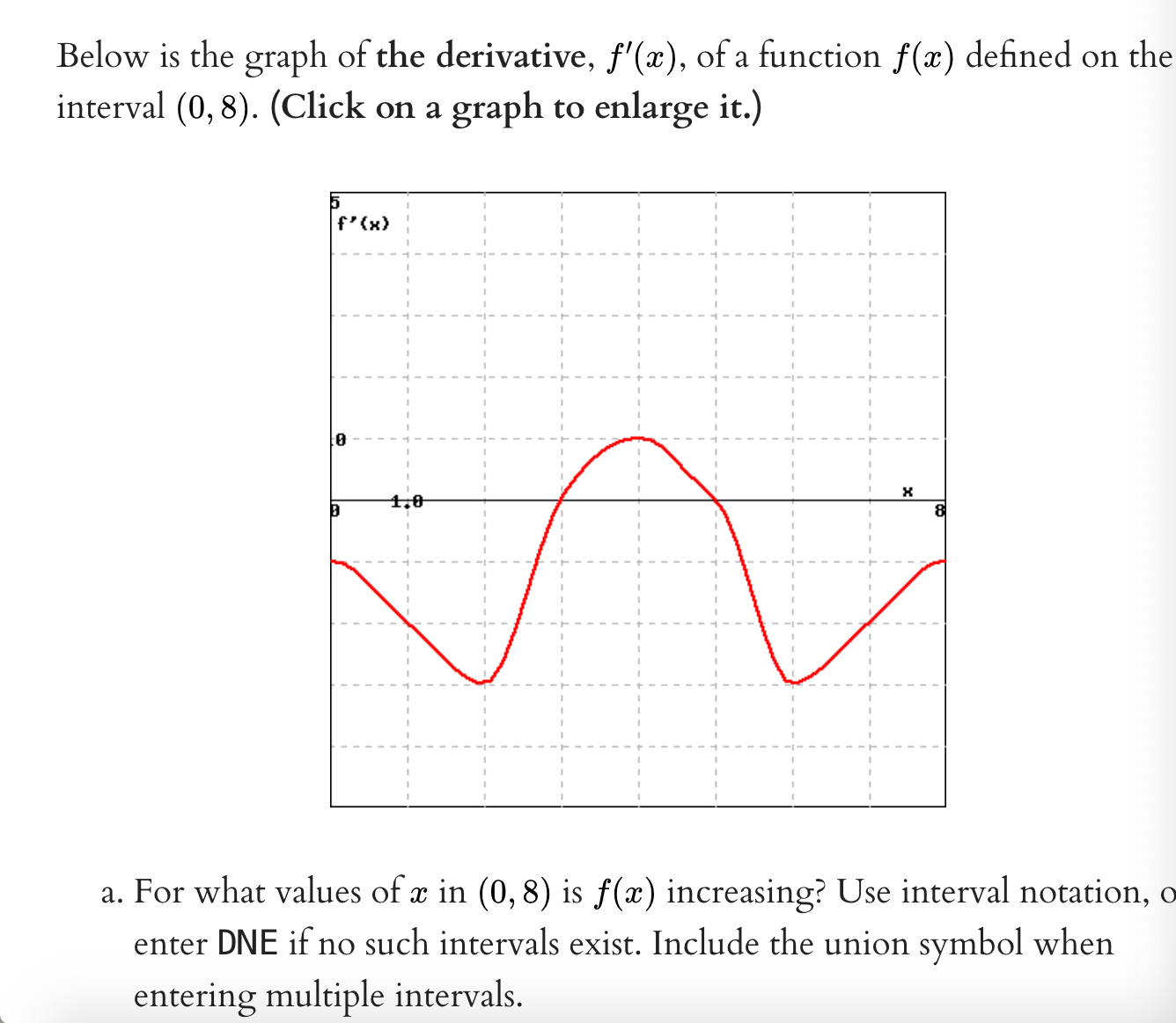 Solved below is the graph of the derivative, f'(x), ﻿of a | Chegg.com