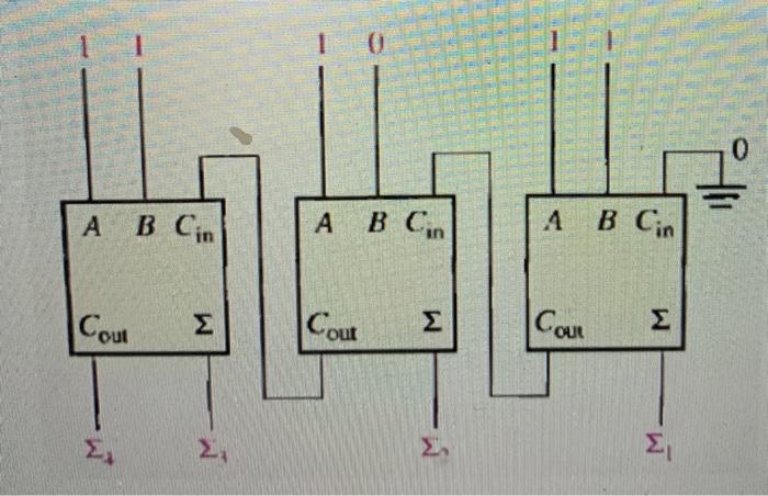 Solved Determine the complete sum from the figure below. | Chegg.com