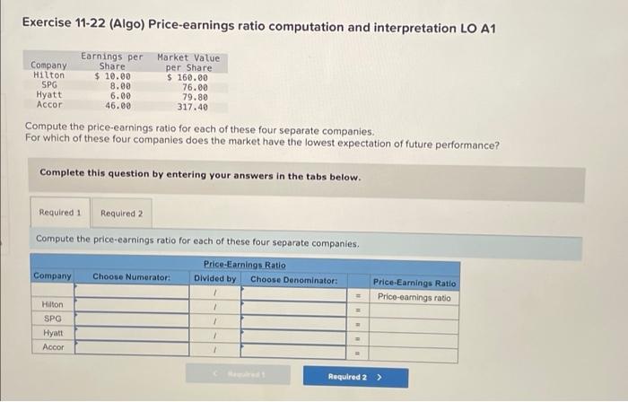 Solved Exercise 11-22 (Algo) Price-earnings ratio | Chegg.com