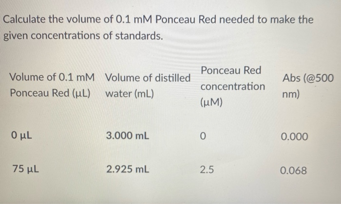 Solved Calculate the volume of 0.1 mM Ponceau Red needed to | Chegg.com