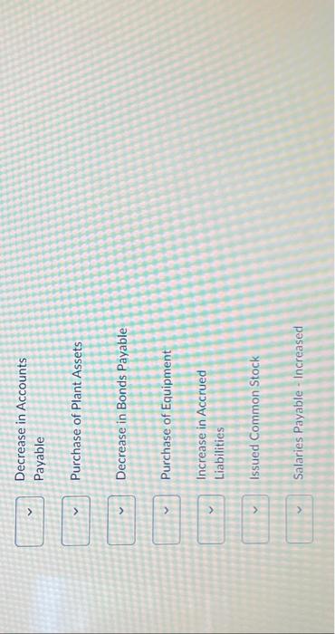 Solved Match the particulars with proper effects in Cash | Chegg.com