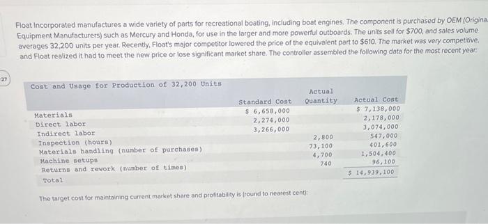 Solved Float Incorporated manufactures a wide varlety of | Chegg.com