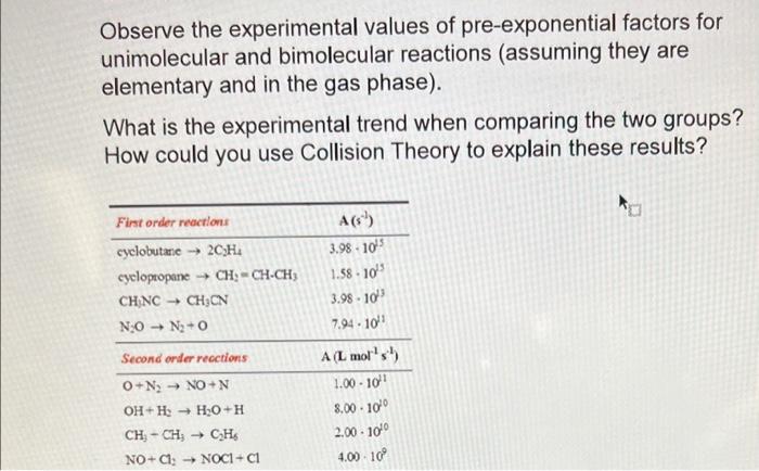 Solved Observe the experimental values of pre-exponential | Chegg.com