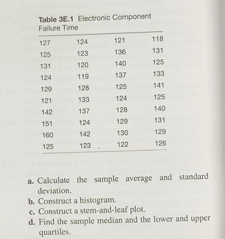 Table 3E. 1 ﻿Electronic Component Failure | Chegg.com