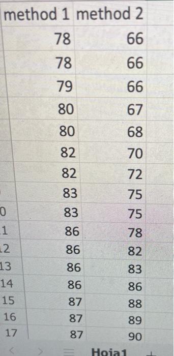 Solved II. in excel calculate the 5 number summary for each | Chegg.com