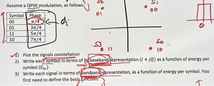 Solved Assume a QPSK modulation, as follows: 1) Plot the | Chegg.com