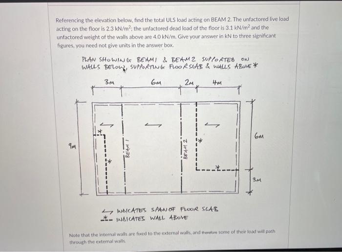 Solved Referencing the elevation below, find the total ULS | Chegg.com