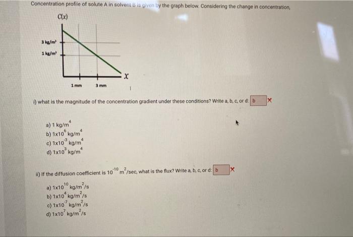 Solved i) what is the magnitude of the concentration | Chegg.com