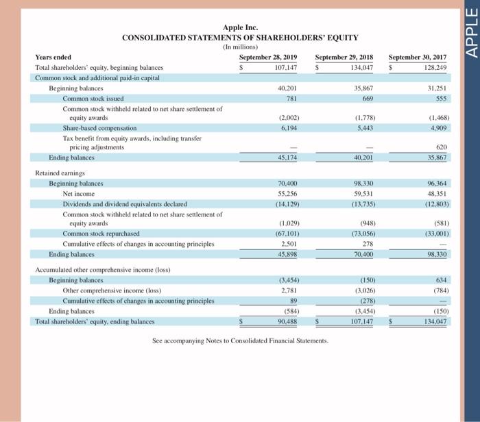 Solved Apple Inc. CONSOLIDATED STATEMENTS OF SHAREHOLDERS' | Chegg.com