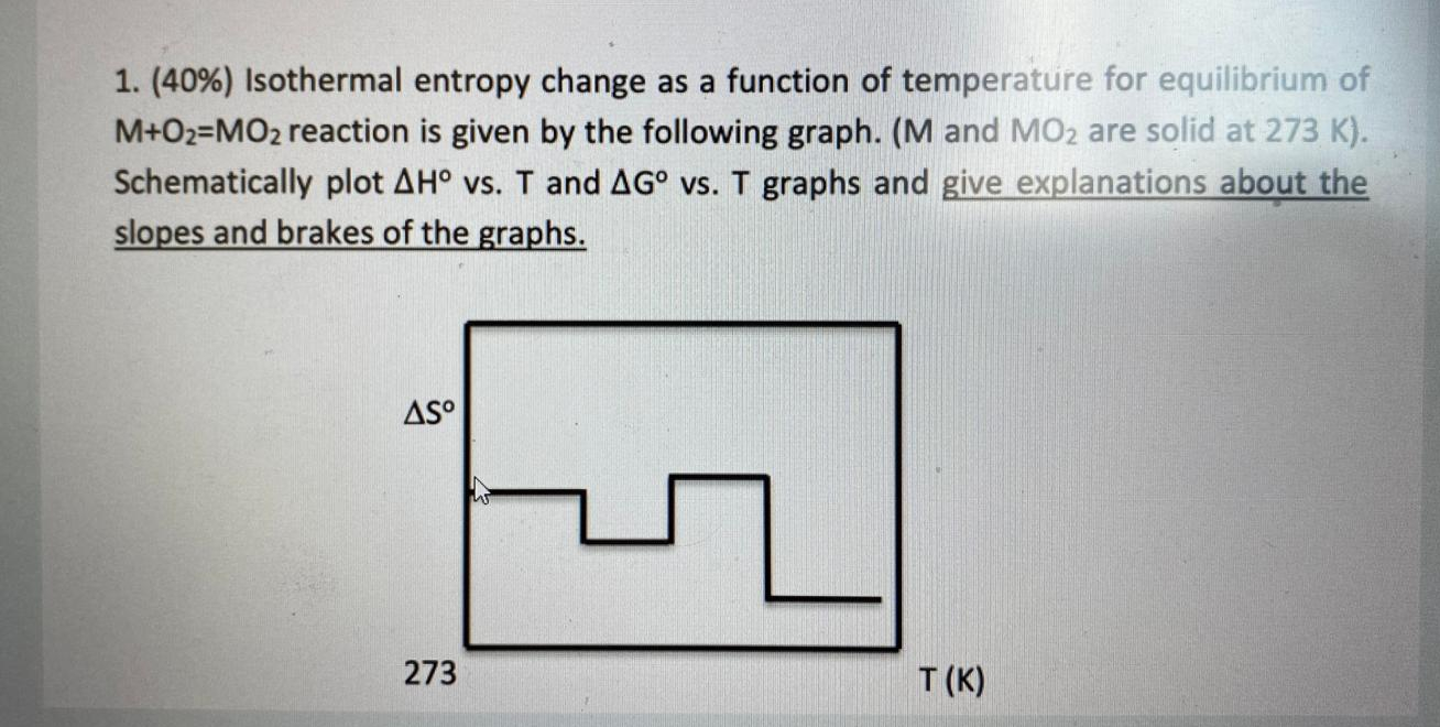 Solved (40%) ﻿Isothermal entropy change as a function of | Chegg.com