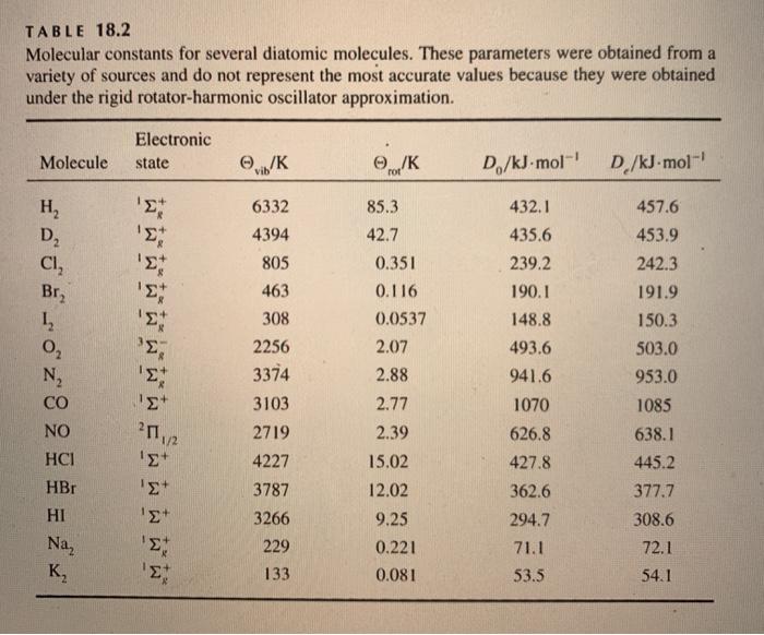 19. Use the data in Table 18.2 to calculate the | Chegg.com